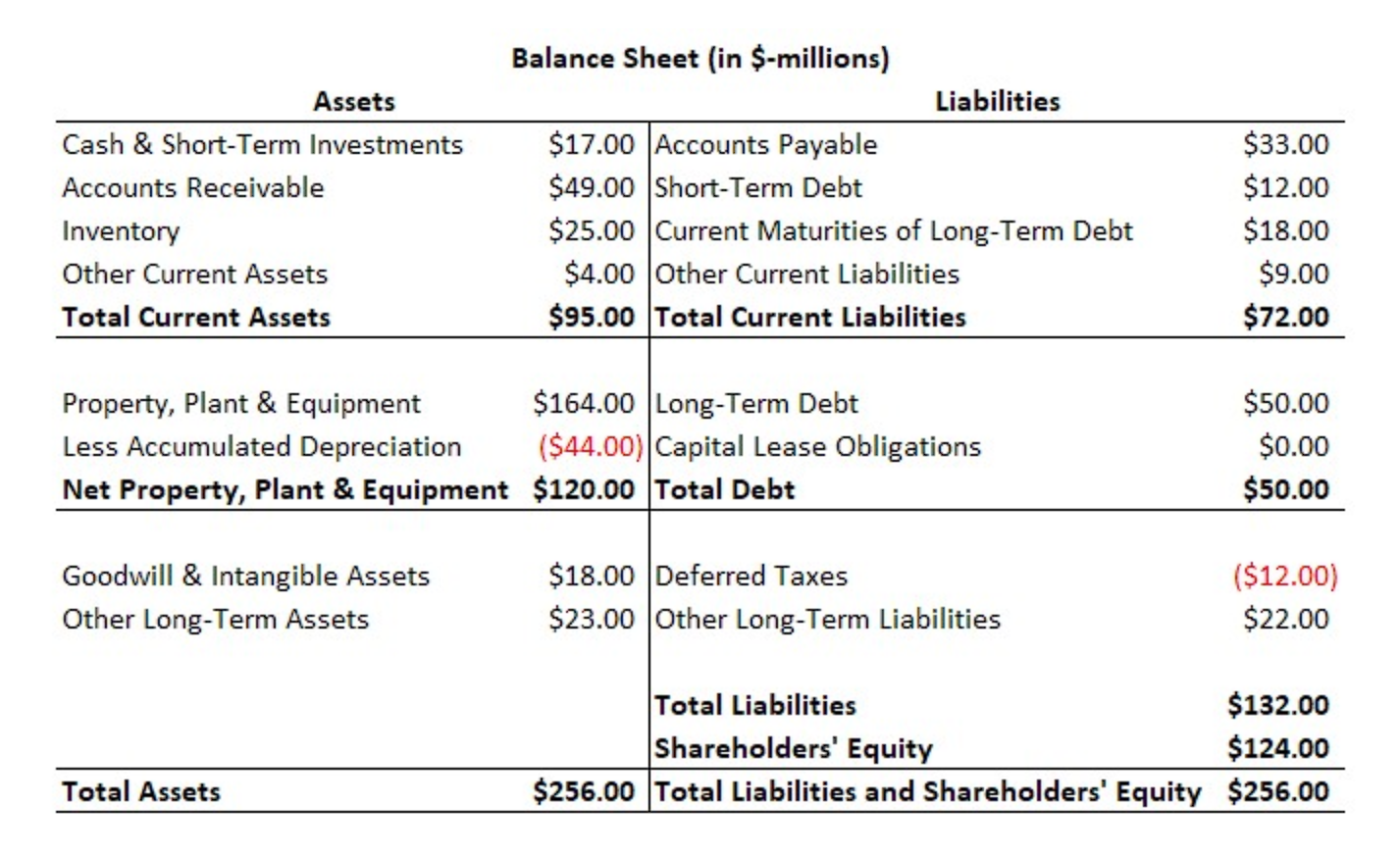 \begin{tabular}{lc} \multicolumn{2}{c}{ Income | Chegg.com