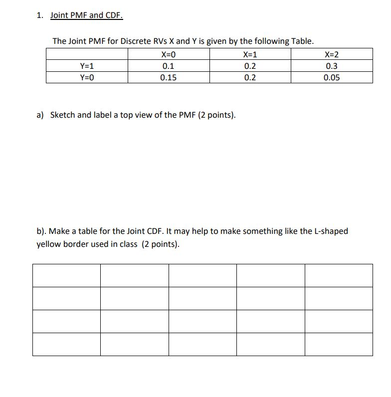 Solved PROBABILITY AND STATISTICS 1. Joint PMF and CDF. | Chegg.com