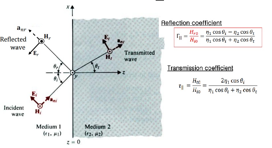 Solved This is TM-pol(parallel pol). Derive reflection | Chegg.com