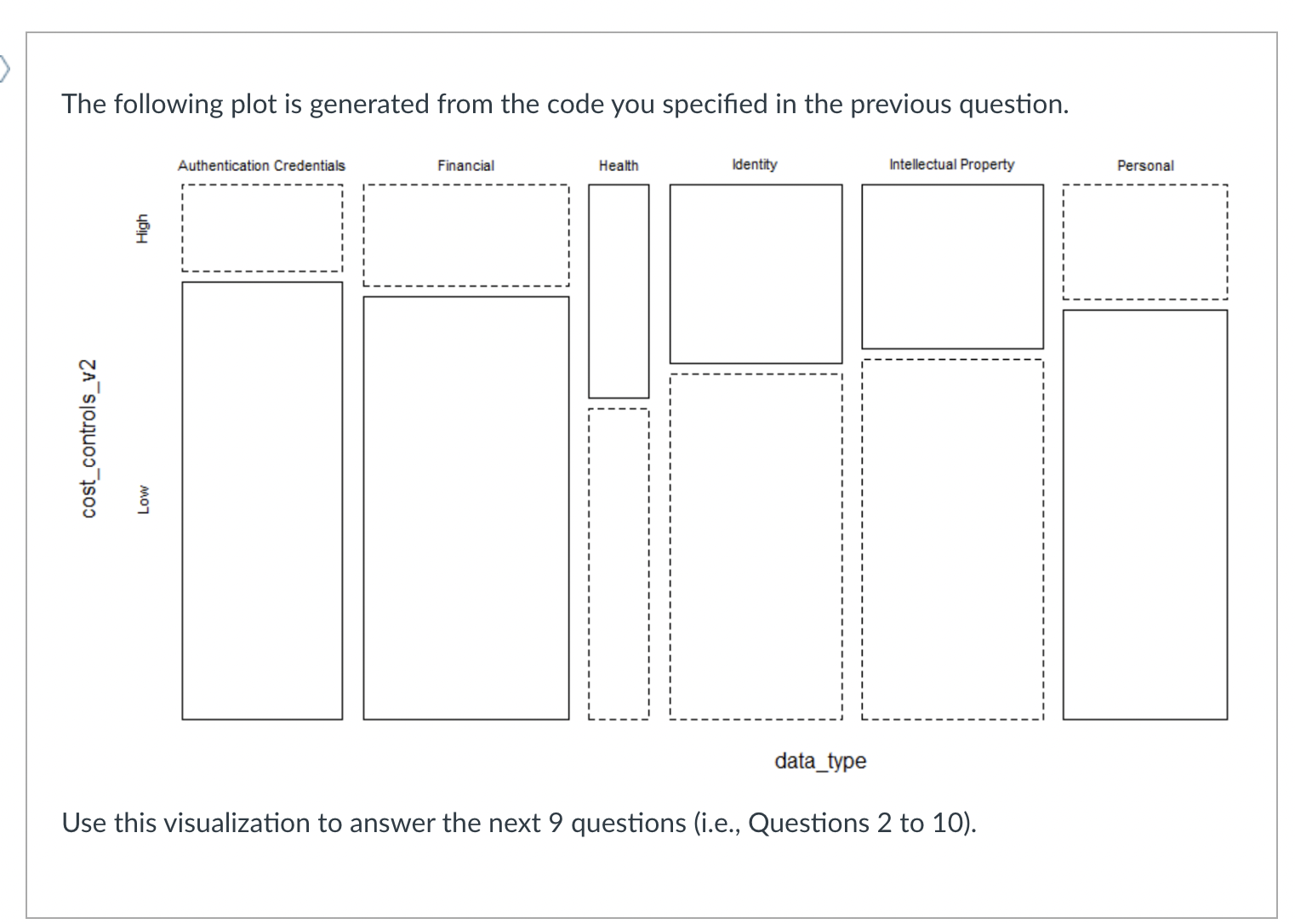 Solved 8. When compared to the other data types, _______ has | Chegg.com
