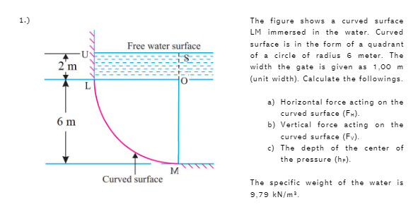 Solved 1.) Free water surface The figure shows a curved | Chegg.com
