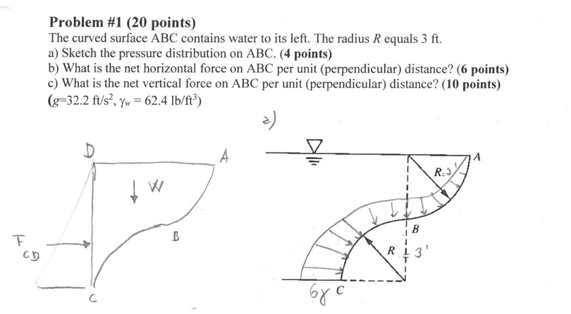 Solved Problem #1 (20 points) The curved surface ABC | Chegg.com