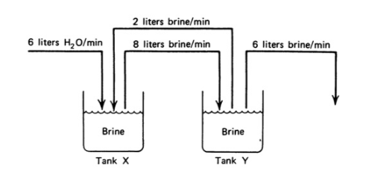 Solved Mixing problem Two tanks X and Y are interconnected | Chegg.com