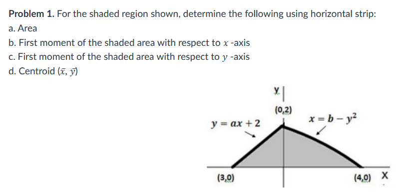 Solved Problem 1. For the shaded region shown, determine the | Chegg.com