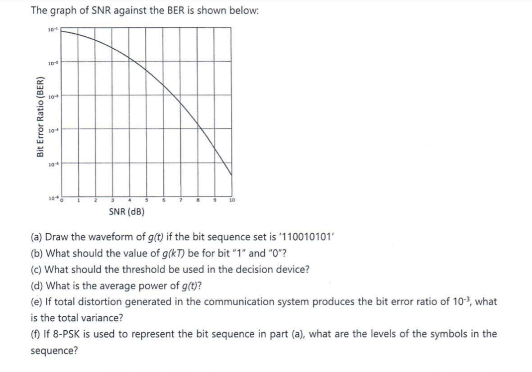 Solved Q5. A signal is converted into a PCM signal g(t) with | Chegg.com