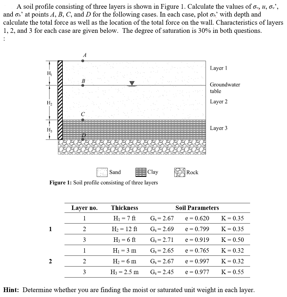 Solved A soil profile consisting of three layers is shown in | Chegg.com