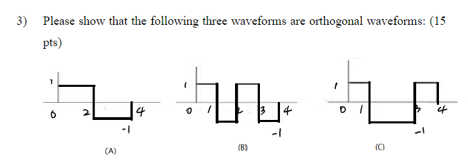 Solved 3) Please show that the following three waveforms are | Chegg.com