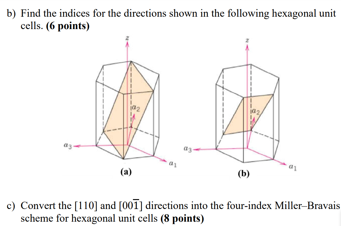 Solved b) Find the indices for the directions shown in the | Chegg.com