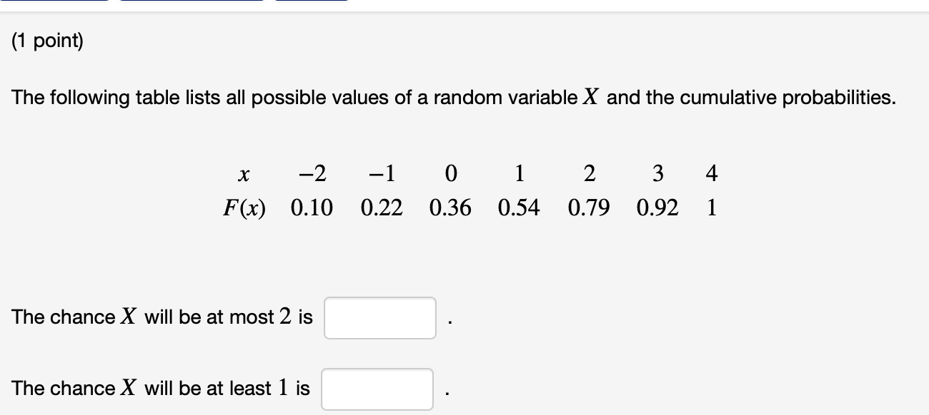 Solved 1 Point The Following Table Lists All Possible 8228