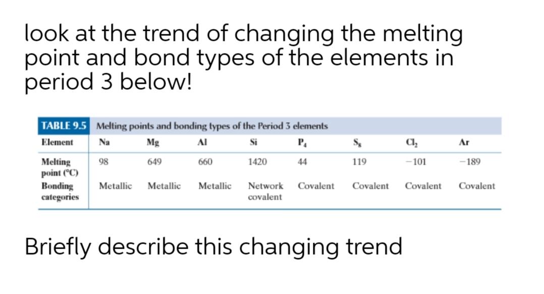 Solved look at the trend of changing the melting point and | Chegg.com