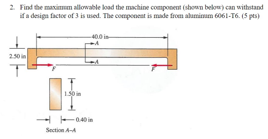 Solved 2. ﻿Find the maximum allowable load the machine | Chegg.com