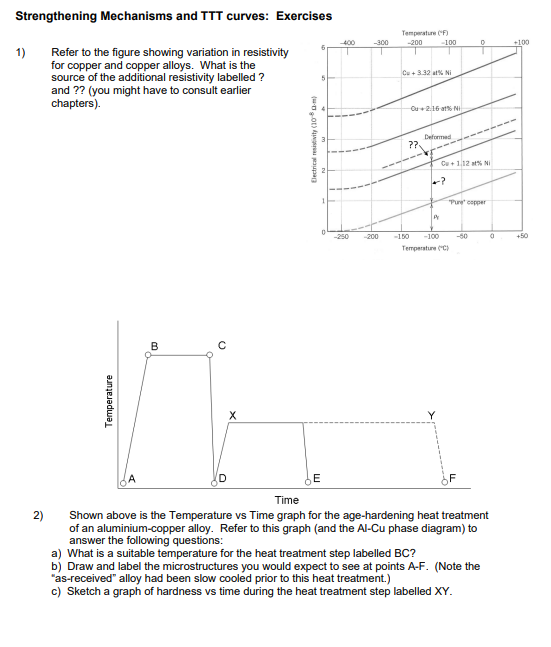 Strengthening Mechanisms and TTT curves: Exercises 1) | Chegg.com