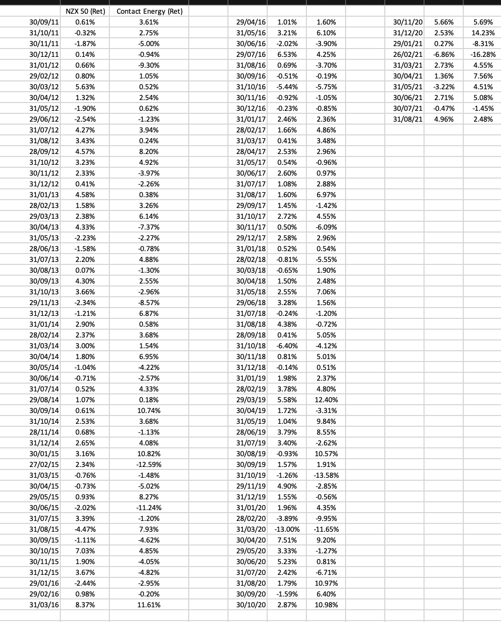 Use the full 10 years of monthly return data in the | Chegg.com