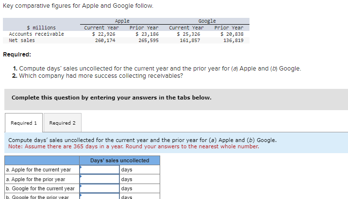 Solved Key comparatlve figures for Apple and Google follow. | Chegg.com Solved Key comparatlve figures for Apple and Google follow. | Chegg.com