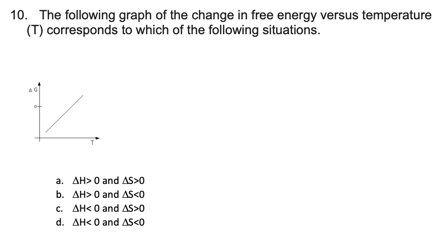 Solved 10. The following graph of the change in free energy | Chegg.com