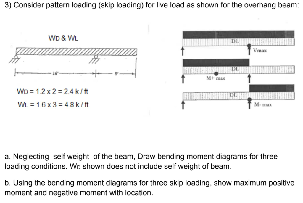 Solved 3) Consider pattern loading (skip loading) for live | Chegg.com