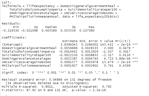 Solved a) Explain MLR 4, and whether this is likely to | Chegg.com