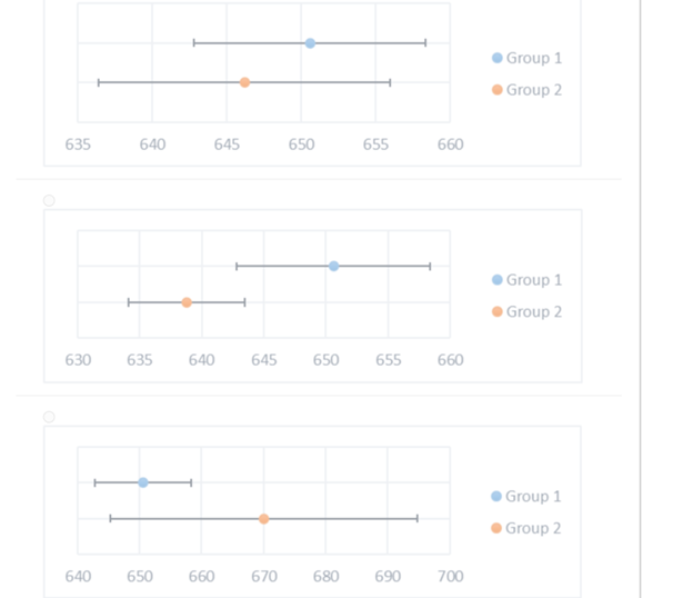 Solved Two groups (Group 1 and Group 2) did an experiment in | Chegg.com