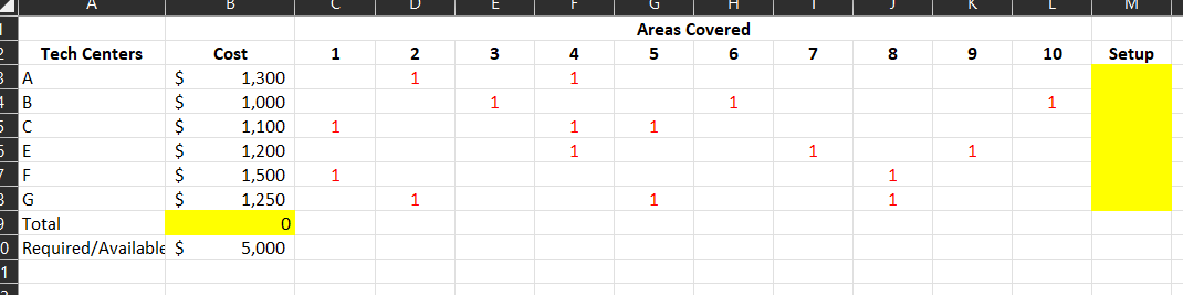 Solved Problem 4: Please see the data in the Excel file. The | Chegg.com