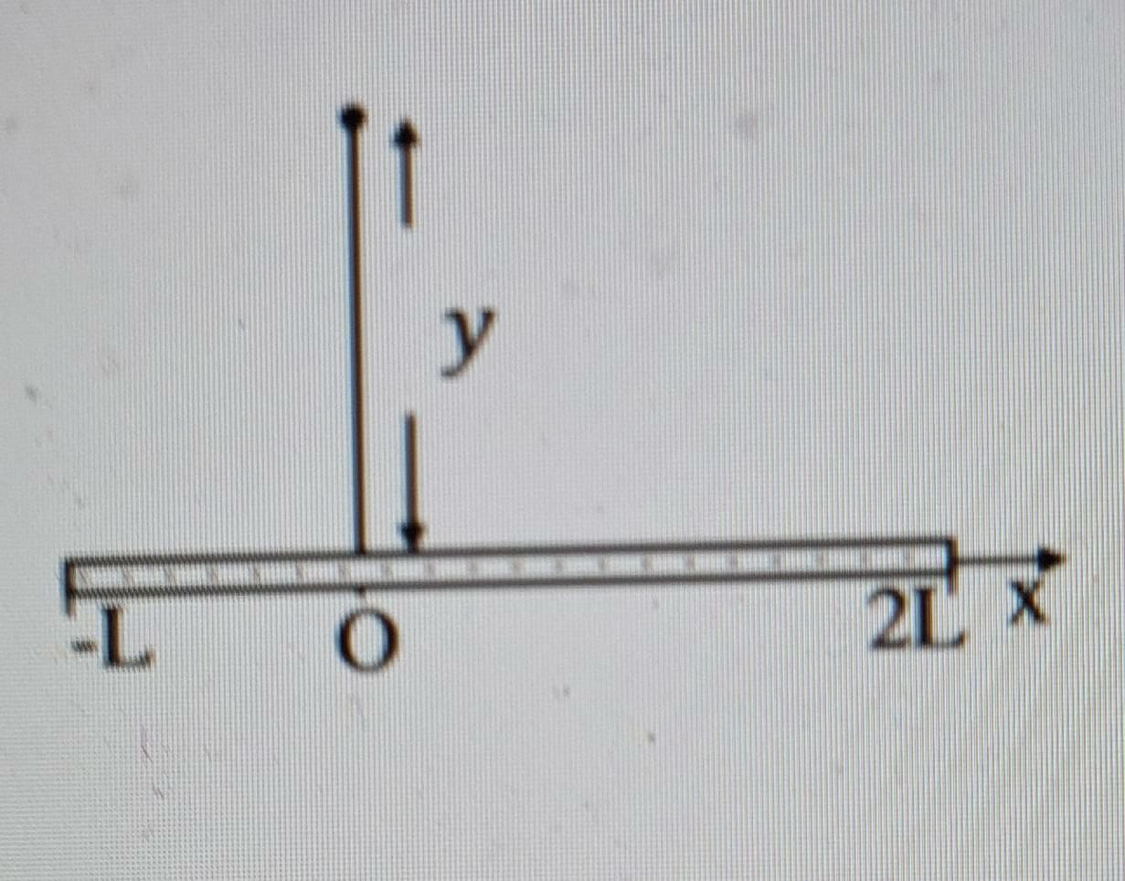 Solved Which of the following is a fixed value for the | Chegg.com