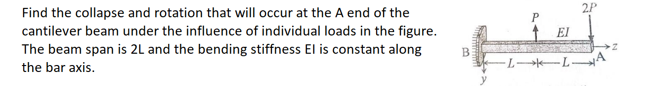 Solved Find the collapse and rotation that will occur at the | Chegg.com