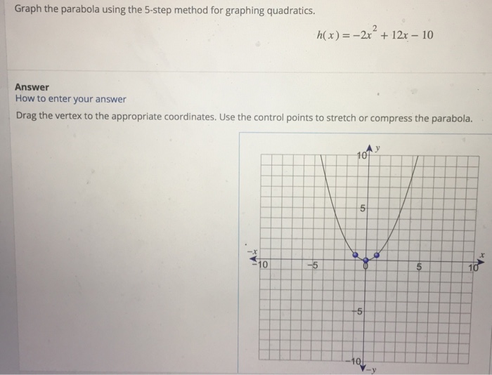 Solved Graph the parabola using the 5-step method for | Chegg.com