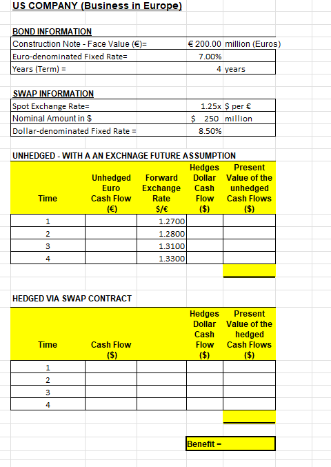 US COMPANY (Business in Europe) BOND INFORMATION | Chegg.com