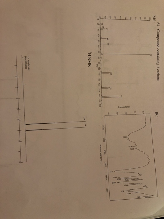 Solved Draw the correct structure using the provided IR, MS, | Chegg.com