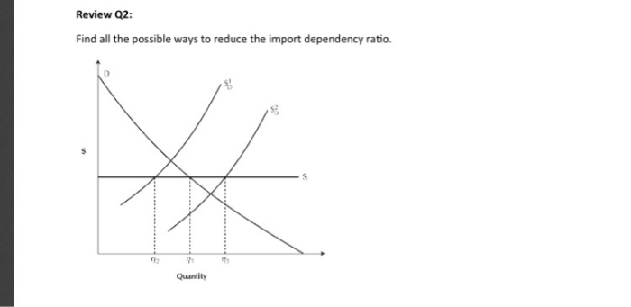 Solved Review Q2: Find all the possible ways to reduce the | Chegg.com