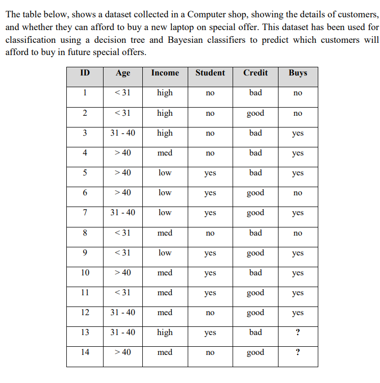 Solved The table below, shows a dataset collected in a | Chegg.com