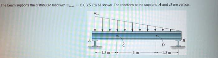 Solved The beam supports the distributed load with Wmax 6.0 | Chegg.com