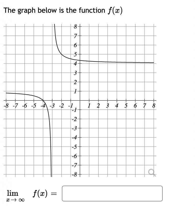 Solved The graph below is the function f(x) limx→∞f(x)= | Chegg.com