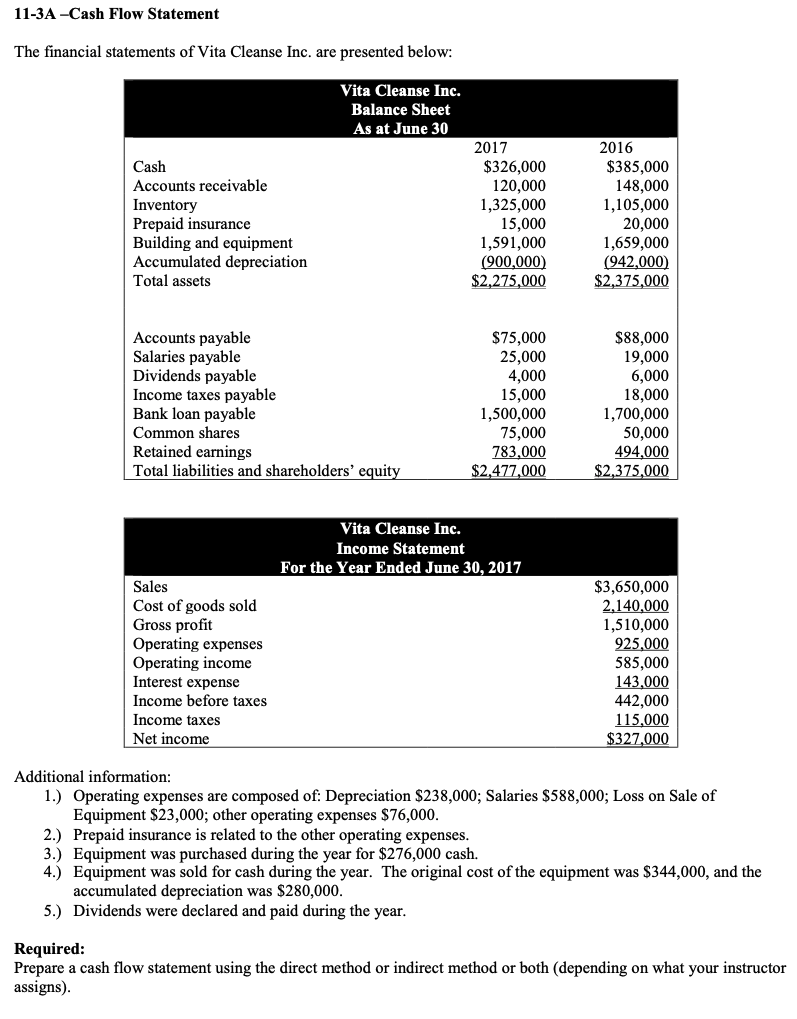 Solved 11-3A -Cash Flow Statement The financial statements | Chegg.com