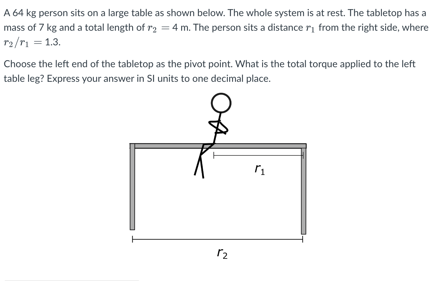Solved A 64 kg person sits on a large table as shown below. | Chegg.com