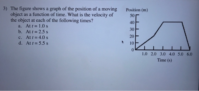 Solved The figure shows a graph of the position of a moving | Chegg.com