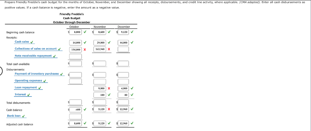 Solved Cash Budget Friendly Freddie's an independently owned | Chegg.com
