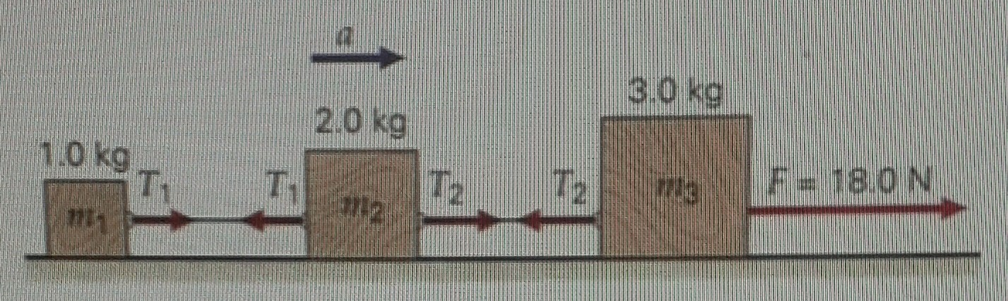 Solved Three blocks are pulled along a frictionless surface | Chegg.com