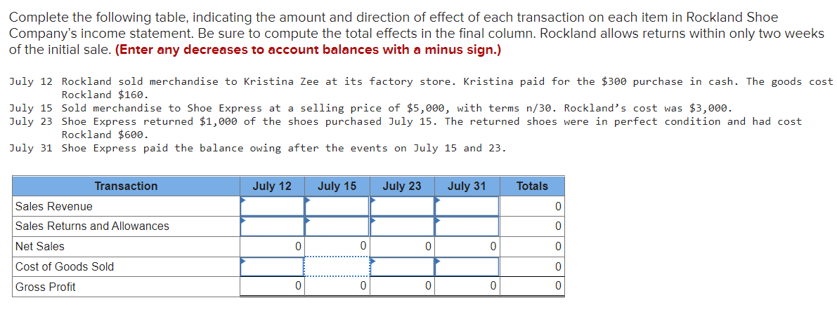 Solved Complete the following table, indicating the amount | Chegg.com