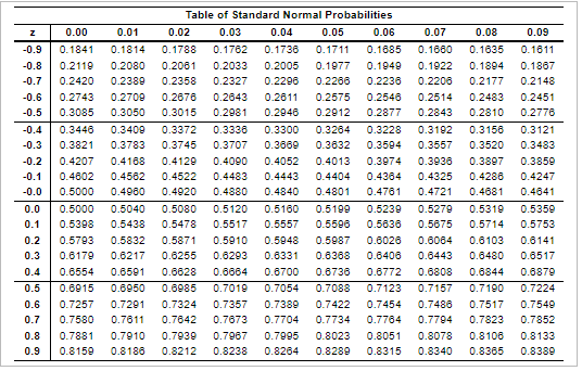 Solved The demand for next year's wildlife calendar at a | Chegg.com
