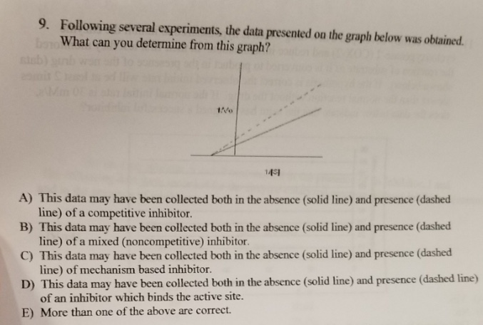 Solved 9. Following several experiments, the data presented | Chegg.com