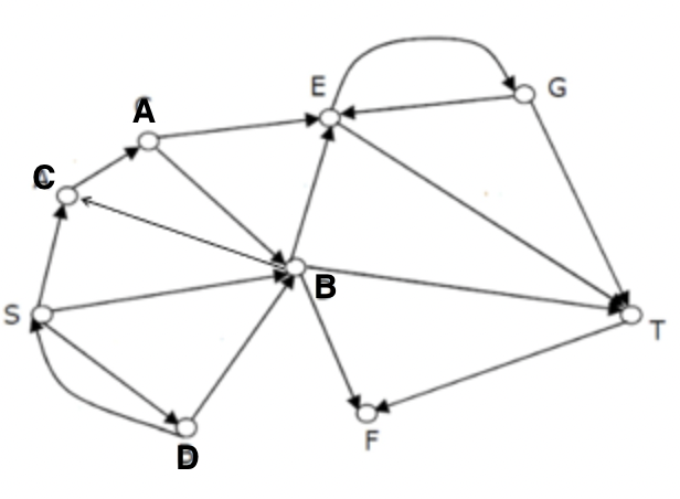 Solved Find Strongly Connected Components For The Digraph In 4136