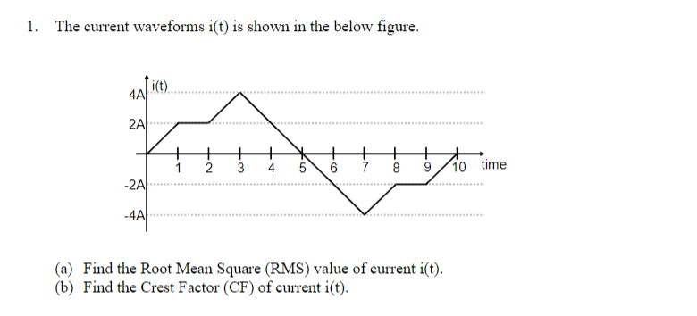 Solved 1. The current waveforms i(t) is shown in the below | Chegg.com