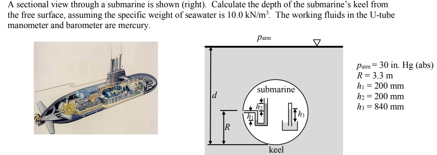 Solved A sectional view through a submarine is shown | Chegg.com