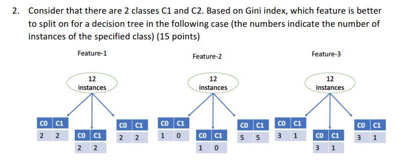 Solved 2. Consider that there are 2 classes C1 and C2. Based | Chegg.com