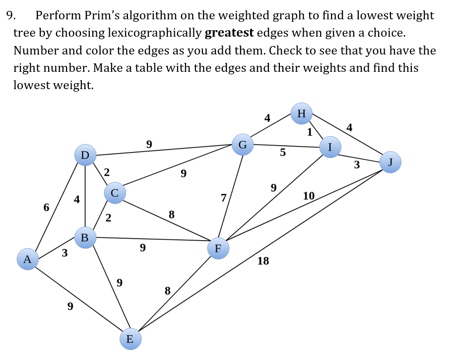 Solved 9. Perform Prim's algorithm on the weighted graph to | Chegg.com