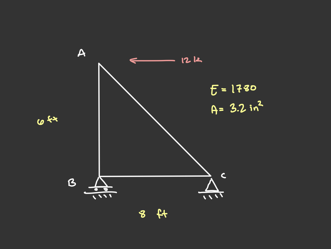 Solved Using virtual work method find horizontal | Chegg.com