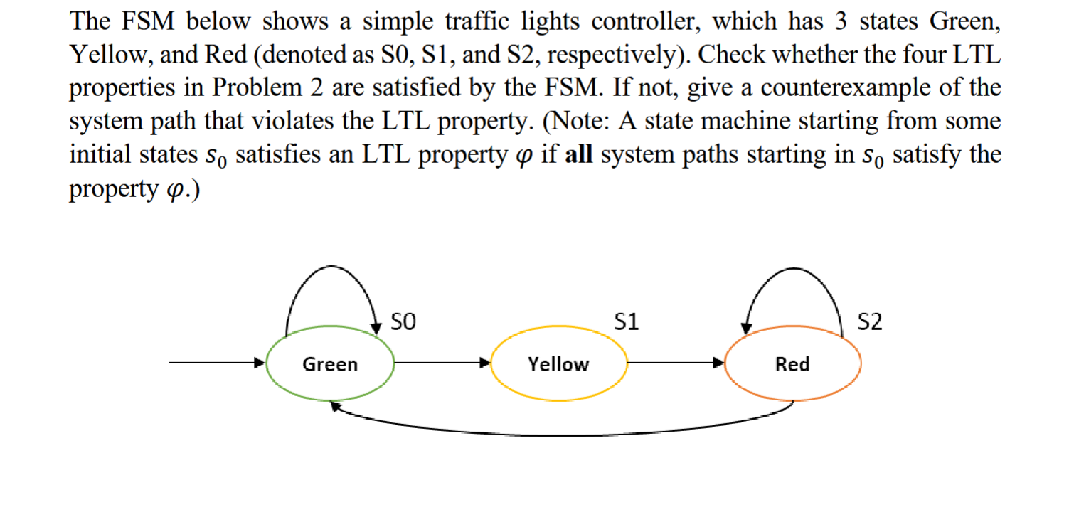Solved The FSM below shows a simple traffic lights | Chegg.com