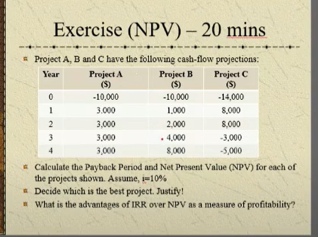 Exercise (NPV) -20 mins = Project A,B and C have the | Chegg.com