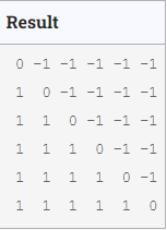 Solved USE C PROGRAM #include Write a program | Chegg.com