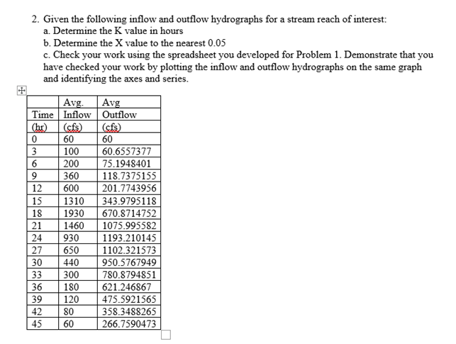 Solved 2. Given the following inflow and outflow hydrographs | Chegg.com